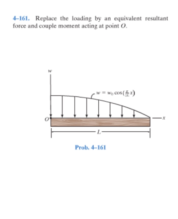Solved 4-161. Replace the loading by an equivalent resultant | Chegg.com