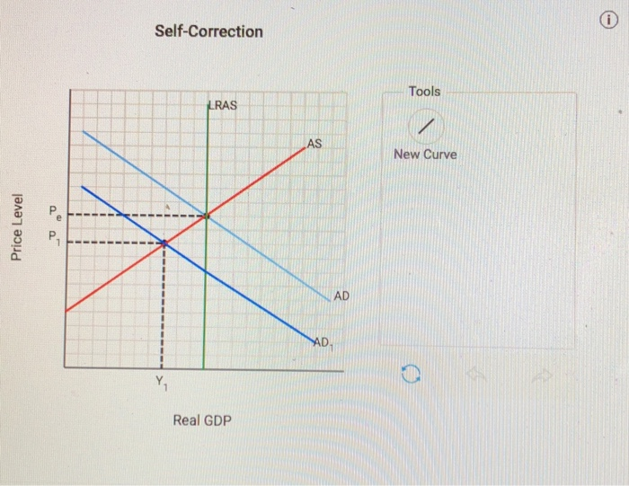 Aggregate Demand Graph In Recession