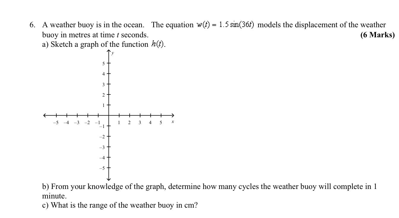Solved 6. A weather buoy is in the ocean. The equation w(1) | Chegg.com