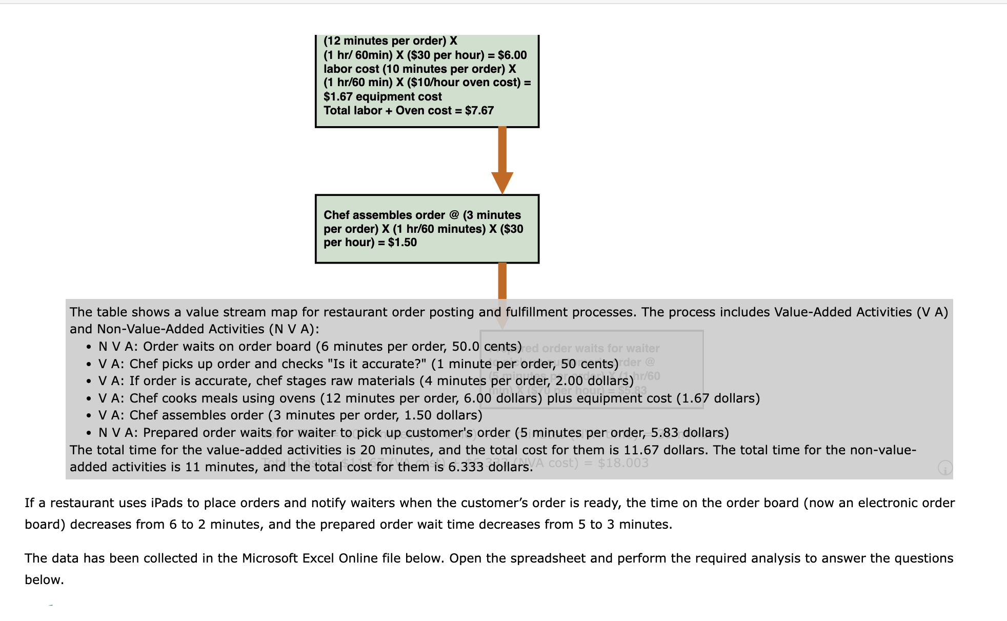 Solved Value-Added Activities (VA) Non-Value-Added | Chegg.com
