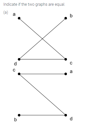 Solved Indicate if the two graphs are equal. (a) a 이미라이 이라 | Chegg.com
