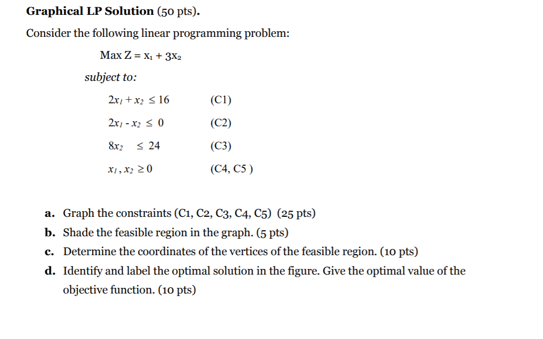 Solved Graphical LP Solution (50 pts). Consider the | Chegg.com