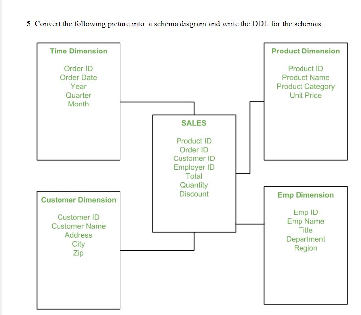 Solved 5. Convert the following picture into a schema | Chegg.com
