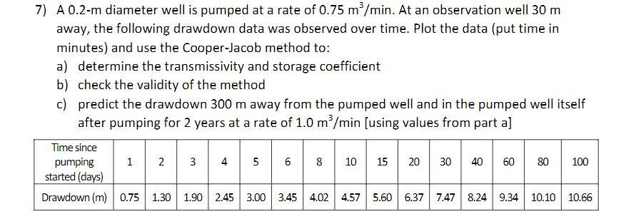Solved Please define variables and show all intermediate | Chegg.com