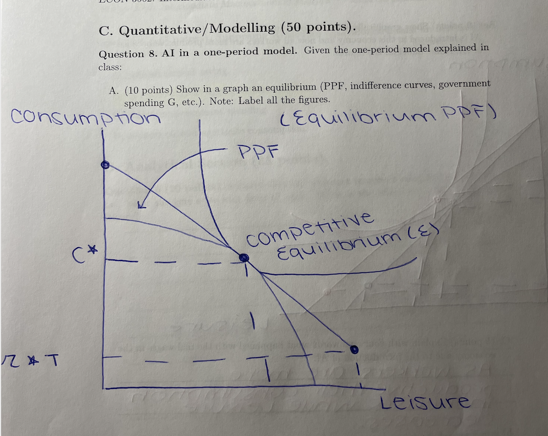 Solved Question 8. 1.) AI in a one-period model. Given the | Chegg.com