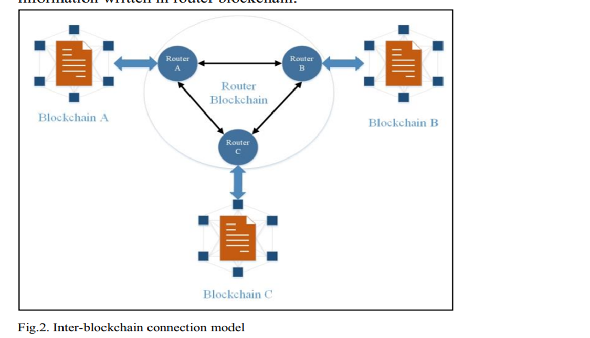 I am trying to understand how the Hierarchical | Chegg.com I am trying to understand how the Hierarchical | Chegg.com