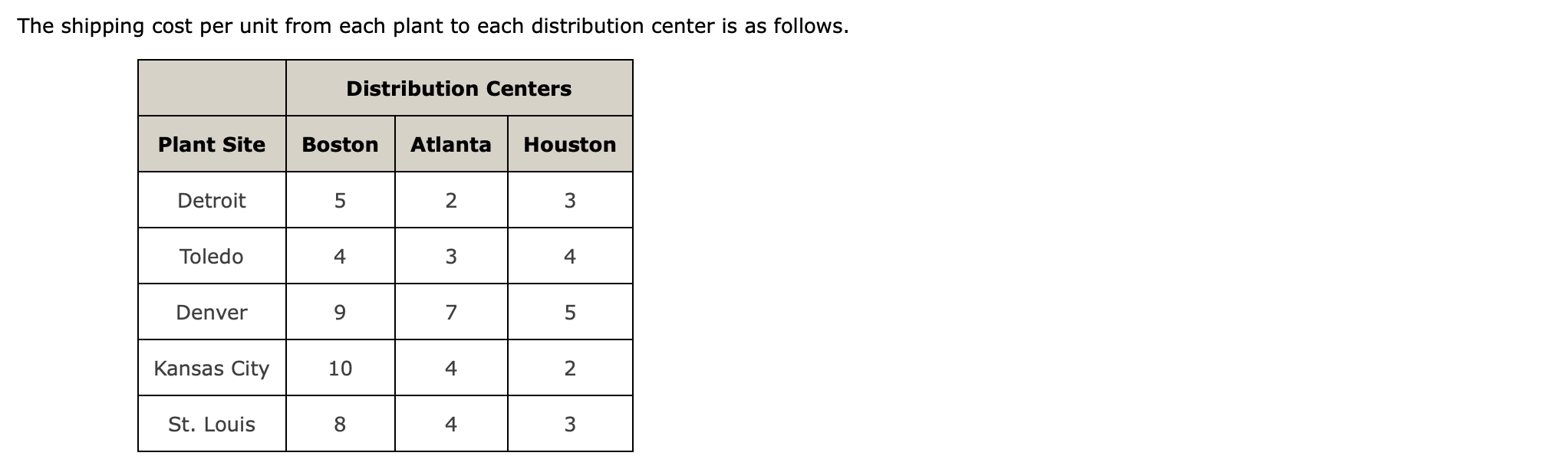 Solved annual fixed cost and the annual capacity for the | Chegg.com