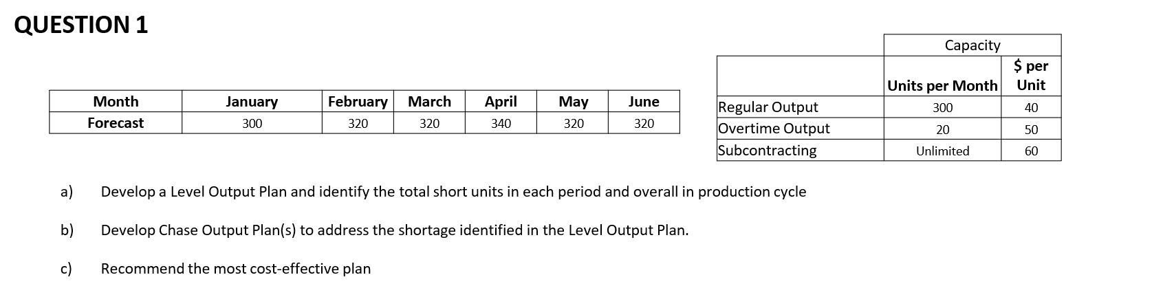 Solved a) Develop a Level Output Plan and identify the total | Chegg.com