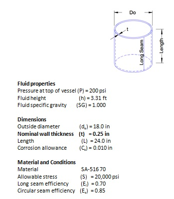 Using the ASME design equations for pressure vessels, | Chegg.com