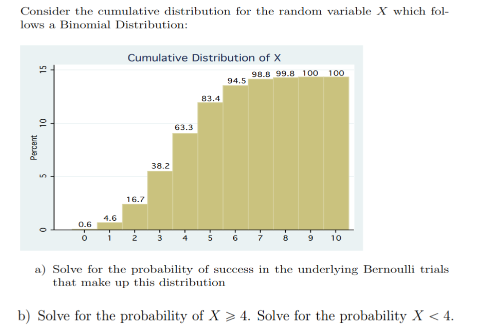 Solved Consider the cumulative distribution for the random | Chegg.com