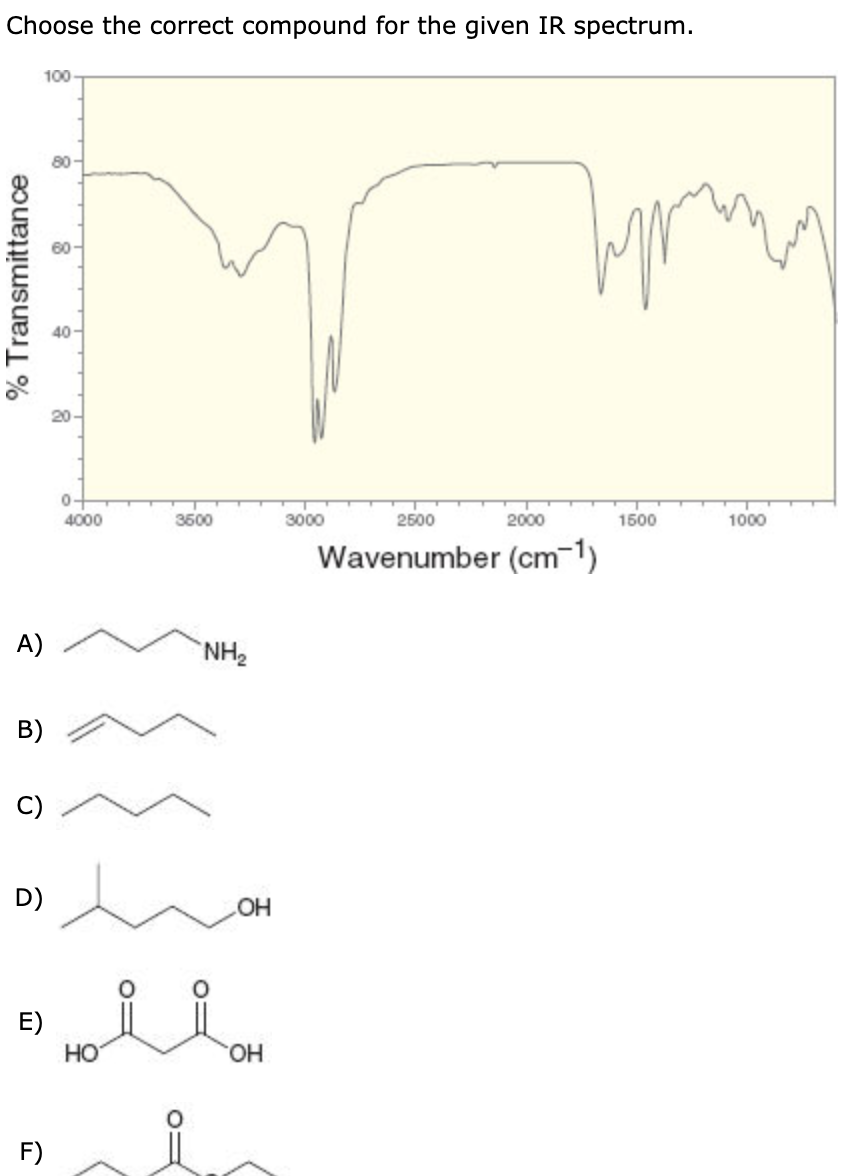 Solved Choose the correct compound for the given IR | Chegg.com