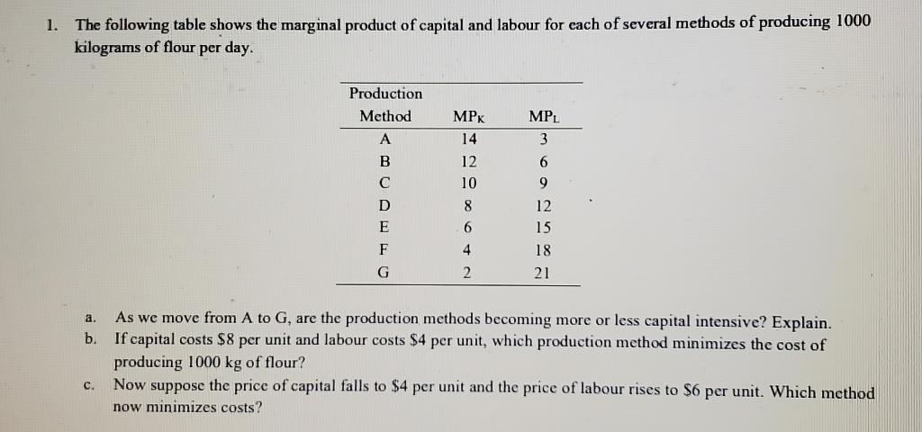 Solved 1. The following table shows the marginal product of | Chegg.com