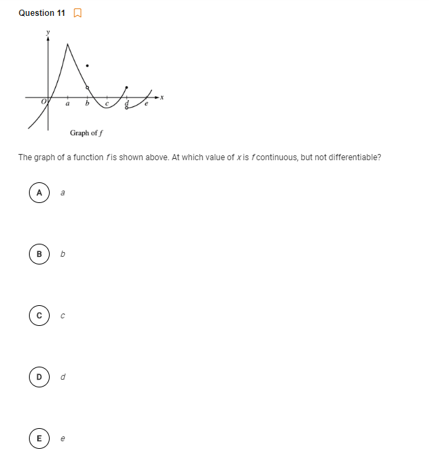 Solved Graph off The graph of a function fis shown above. At | Chegg.com