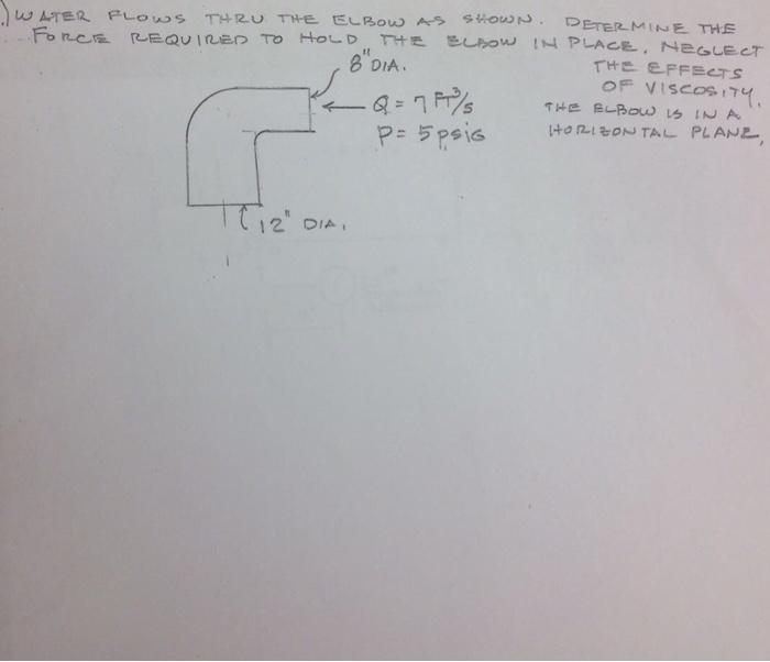 Solved WATER FLOWS THRU THE ELBOW AS SHOWN. DETERMINE THE | Chegg.com