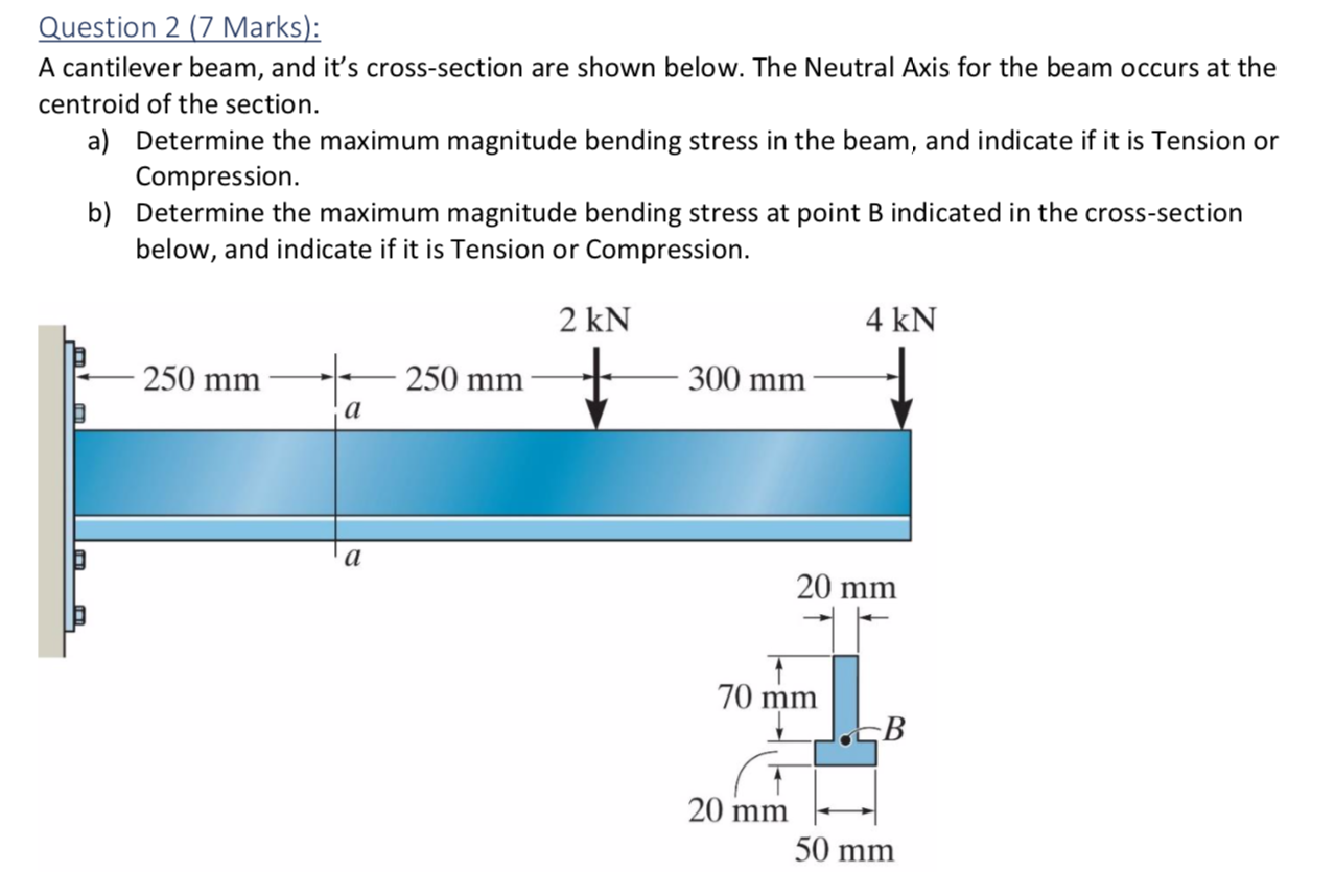 Neutral Axis Of Beam - The Best Picture Of Beam