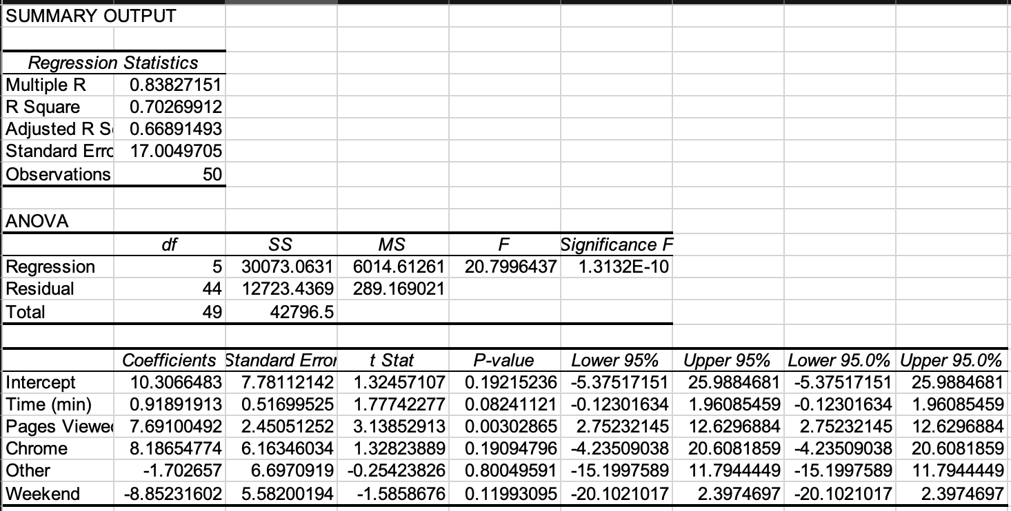 SUMMARY OUTPUT \begin{tabular}{l|r|r|r|r|r|r|r|r|} | Chegg.com