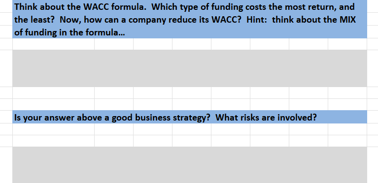 Solved Think about the WACC formula. Which type of funding | Chegg.com
