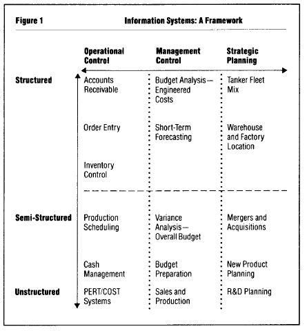 Solved Gorry and Scott Morton discuss the dashed line in "A | Chegg.com