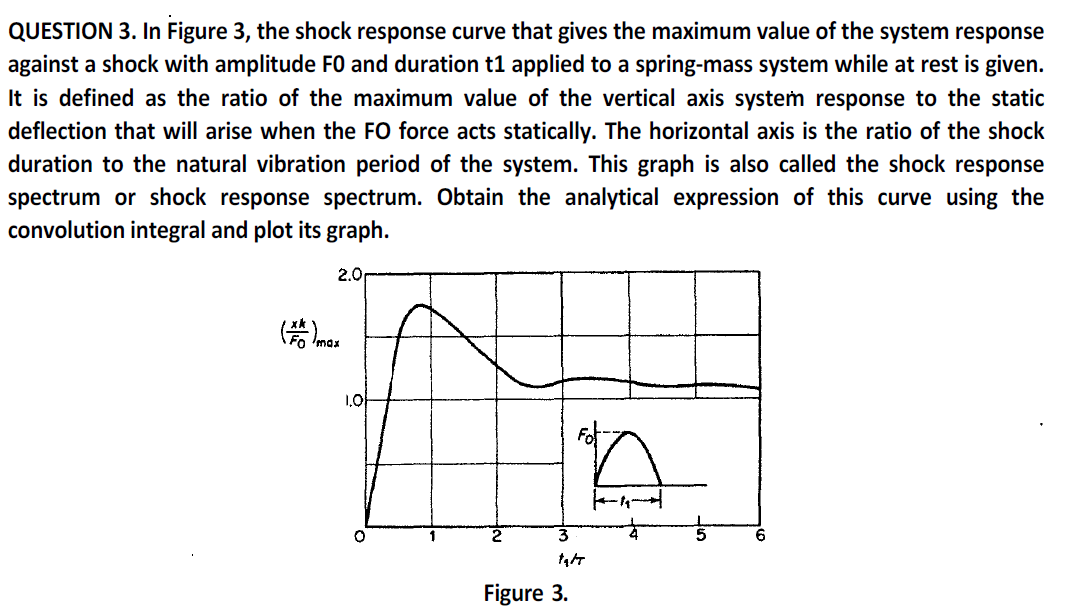 Solved QUESTION 3. In Figure 3, the shock response curve | Chegg.com