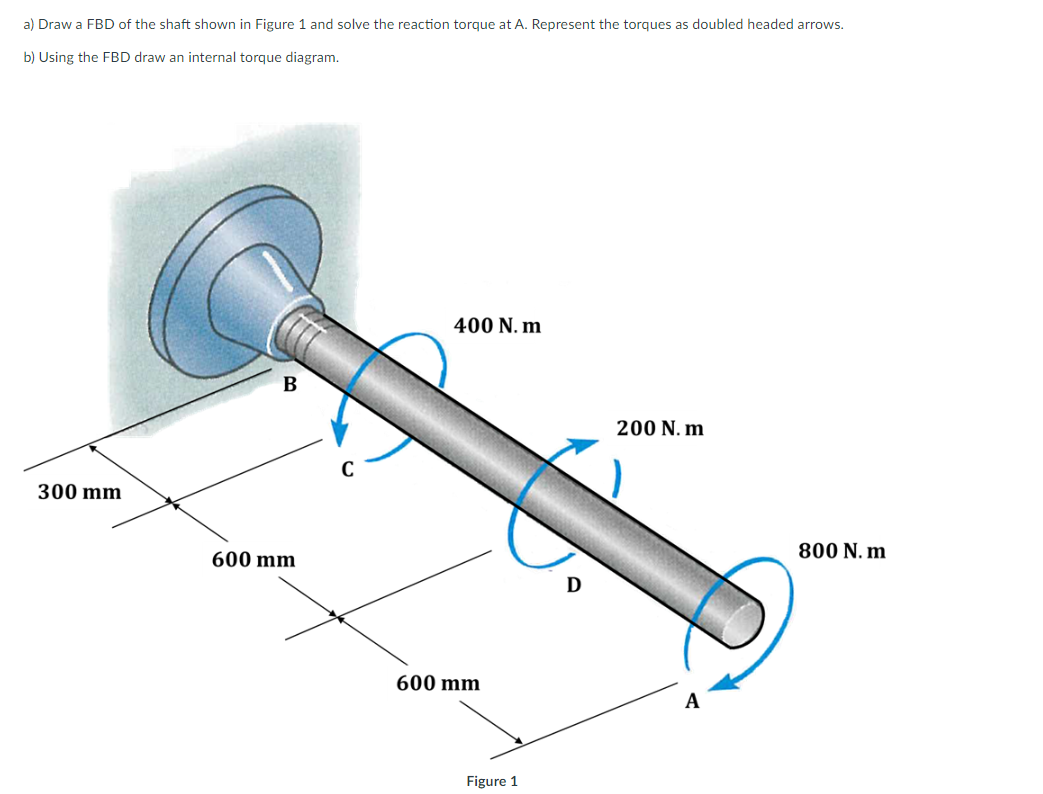 Solved a) ﻿Draw a FBD of the shaft shown in Figure 1 ﻿and | Chegg.com