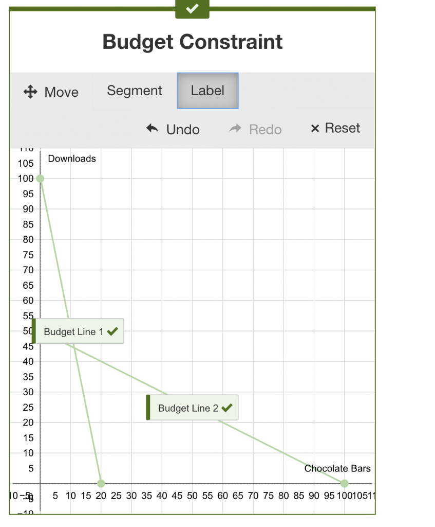 Solved Draw a budget line assuming the following: disposable | Chegg.com