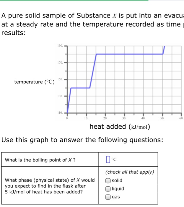 Solved A pure solid sample of Substance X is put into an | Chegg.com