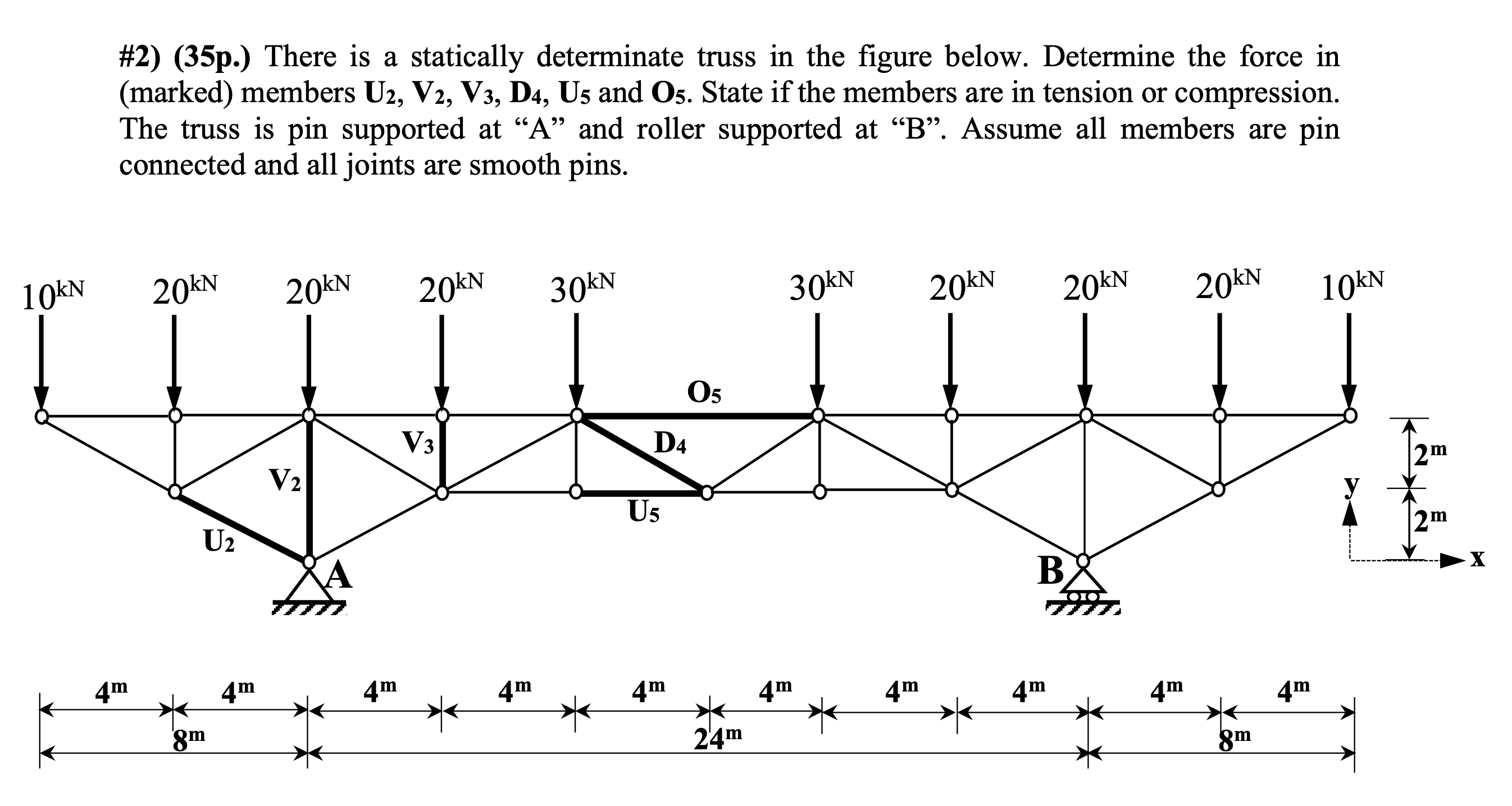 Solved #2) (35p.) There is a statically determinate truss in | Chegg.com