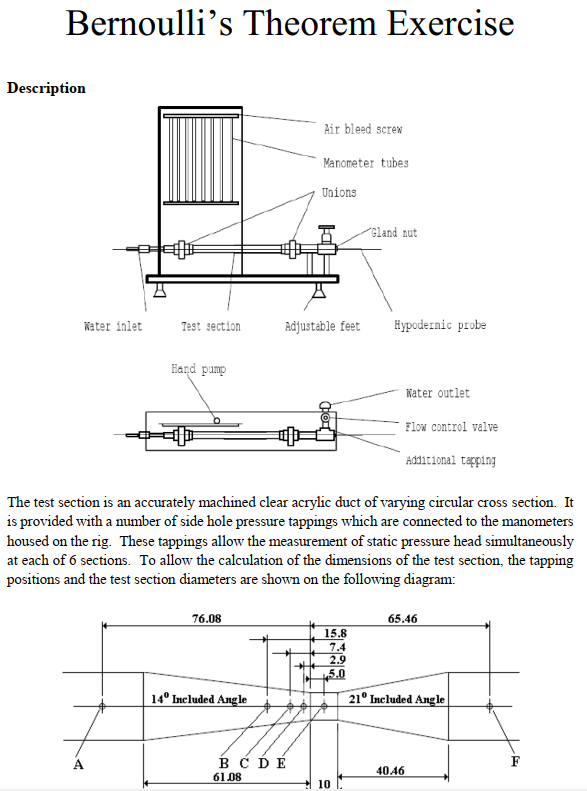 Solved Bernoulli’s Theorem Exercise Description Air bleed | Chegg.com