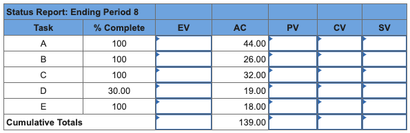 Solved \begin{tabular}{|c|c|c|c|c|c|c|} \hline | Chegg.com