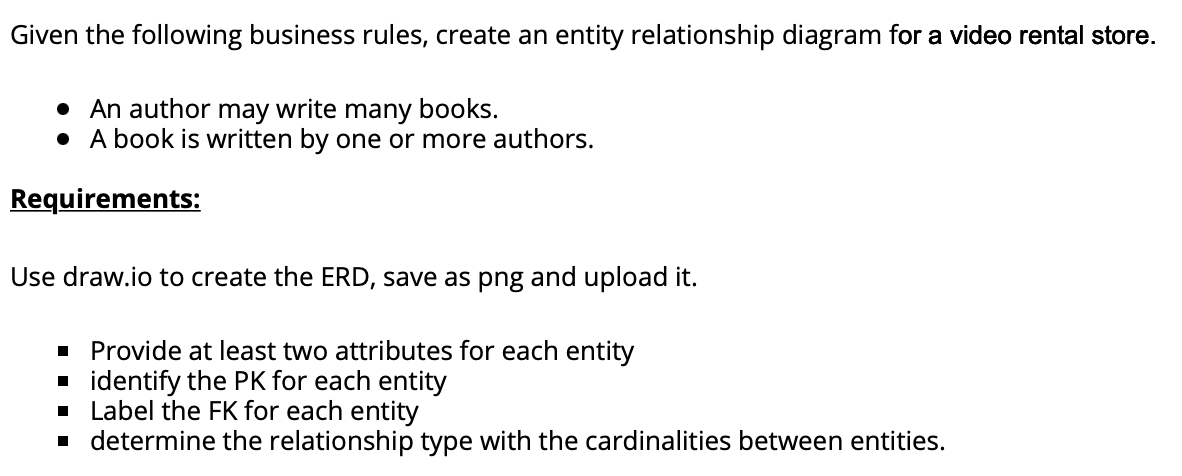 Solved Given the following business rules, create an entity | Chegg.com