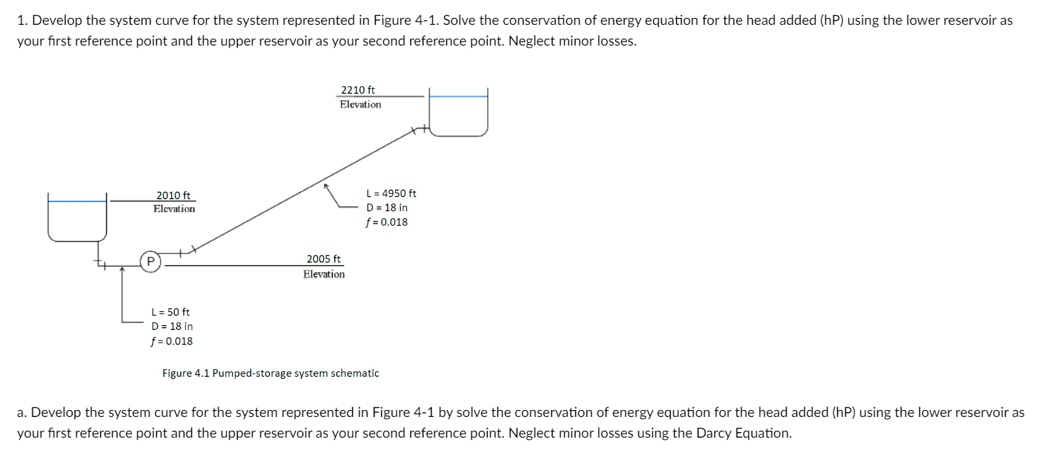 1. Develop the system curve for the system | Chegg.com