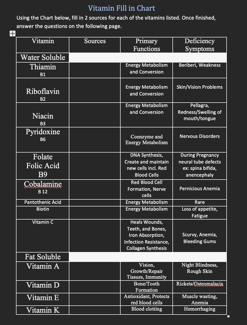 Solved Vitamin Fill in Chart Using the Chart below, fill in | Chegg.com