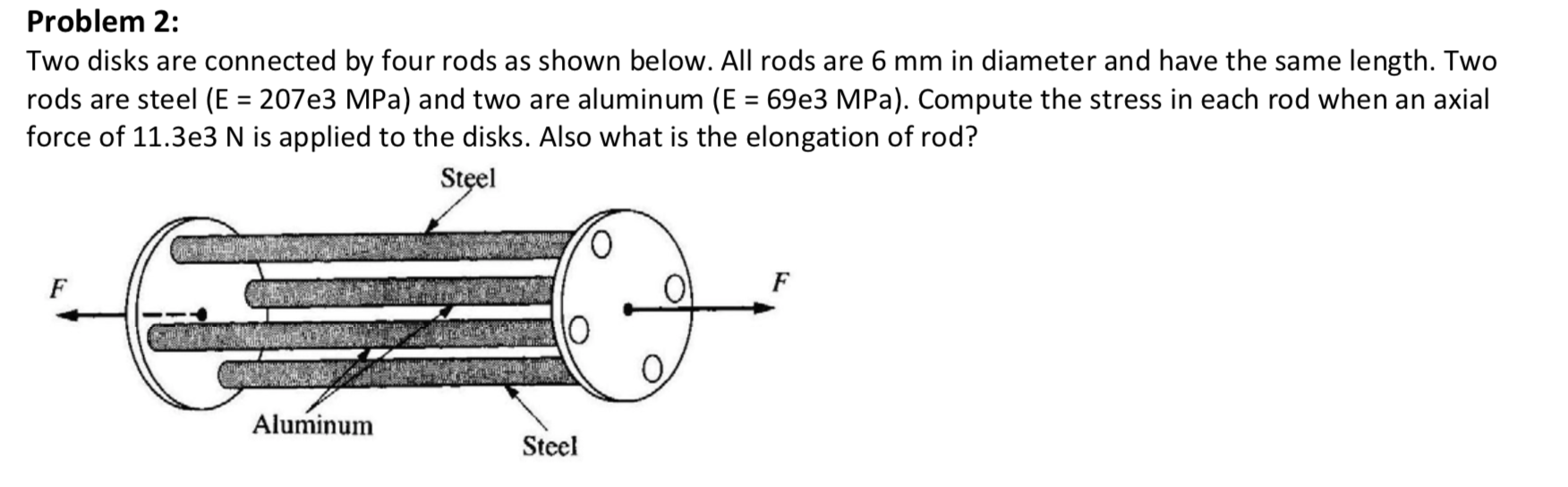 Solved Problem 2: Two disks are connected by four rods as | Chegg.com