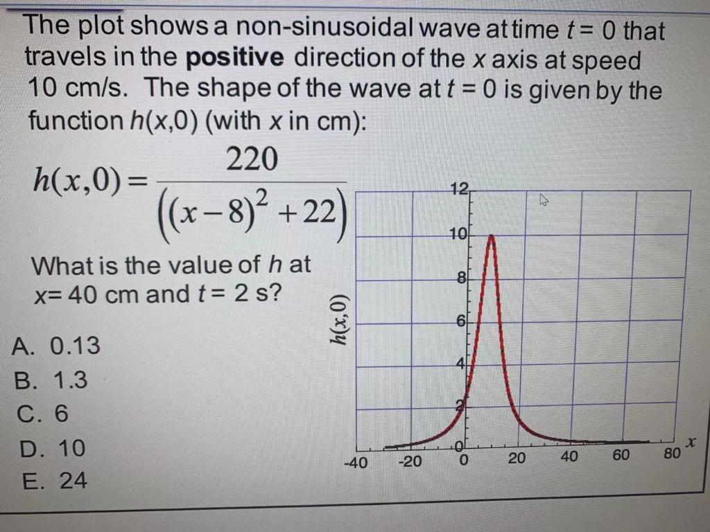 Solved The plot shows a non-sinusoidal wave at time t = 0 | Chegg.com
