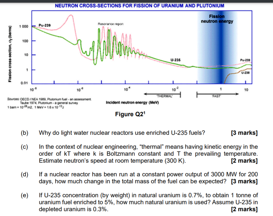 Solved NEUTRON CROSS-SECTIONS FOR FISSION OF URANIUM AND | Chegg.com