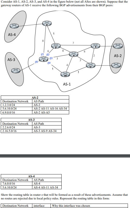Solved Consider AS-1, AS-2, AS-3, and AS-4 in the figure | Chegg.com