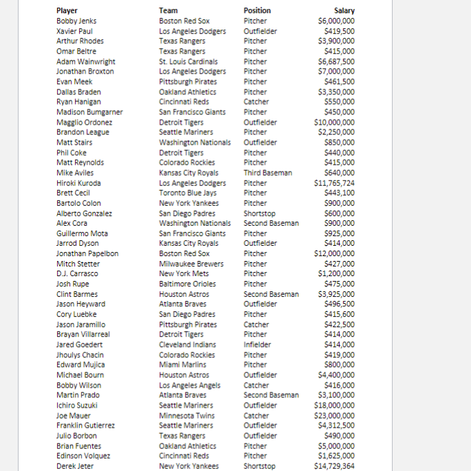 Solved The file Baseball-2011.xlsx contains salary data on | Chegg.com