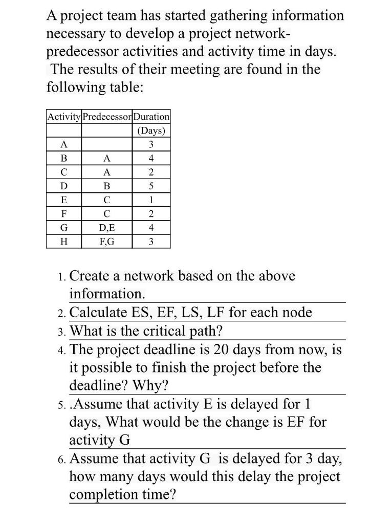 Solved A project team has started gathering information | Chegg.com