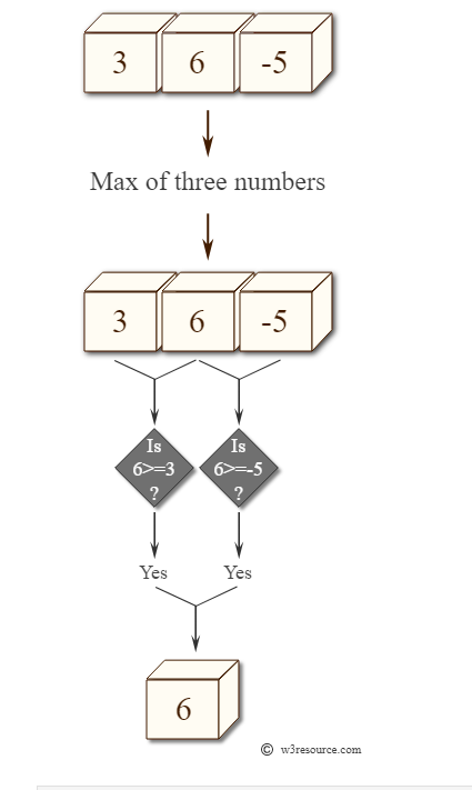 Solved Question 3: Choose and initialize three | Chegg.com
