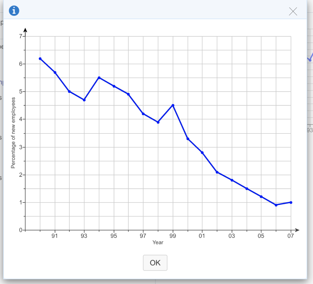 Solved Use the graph to the right to estimate the average | Chegg.com
