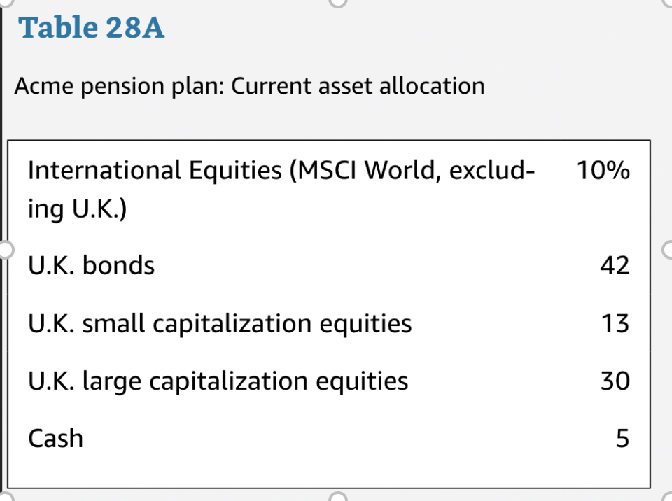 Solved CFA #1 Angus Walker, CFA, is reviewing the defined | Chegg.com