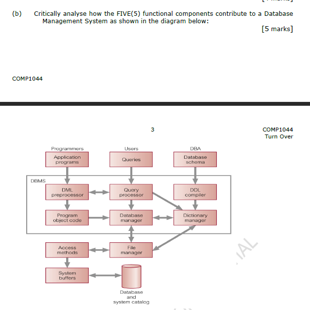 Solved (b) Critically analyse how the FIVE(5) functional | Chegg.com