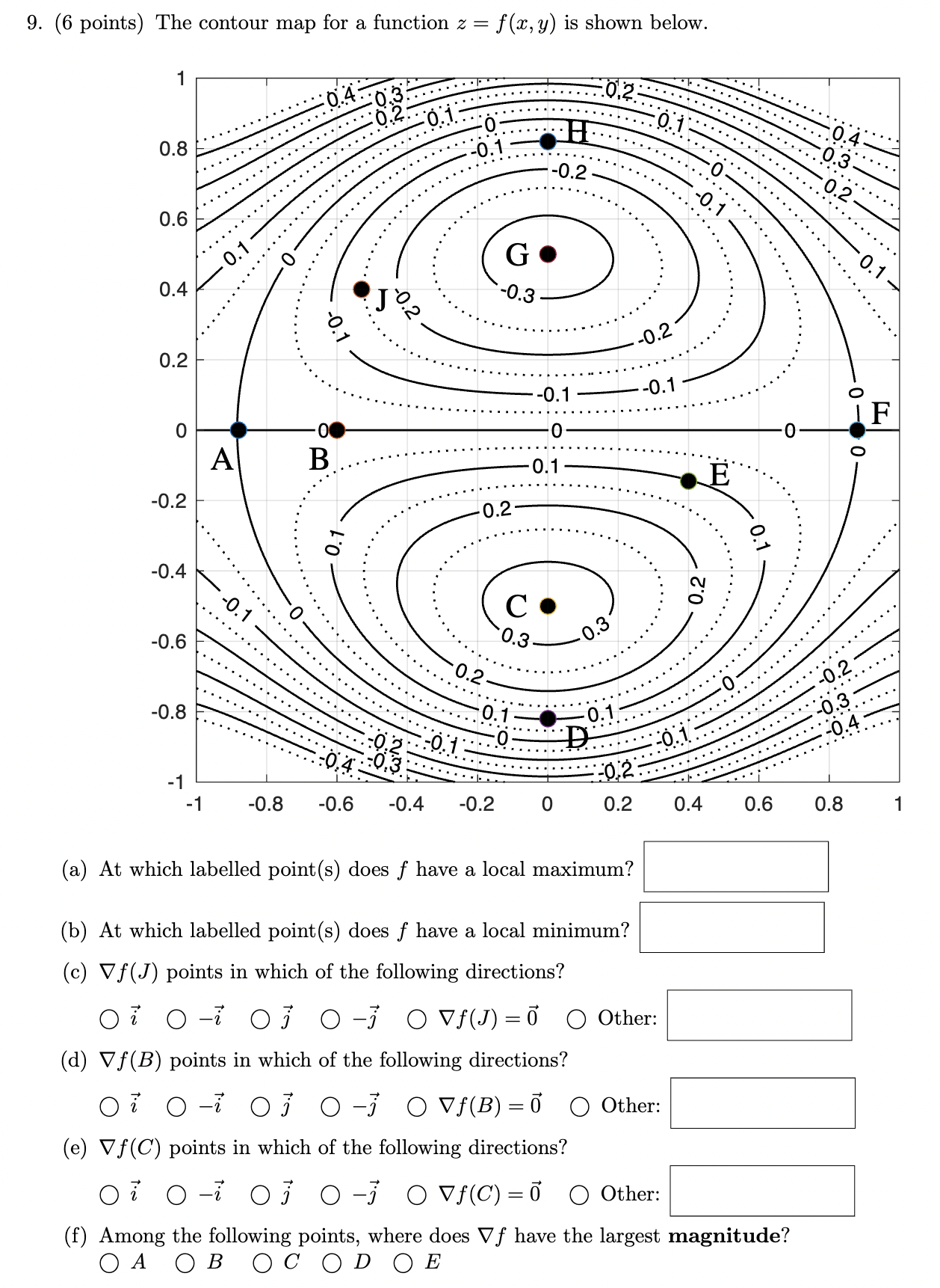 9. (6 points) The contour map for a function z=f(x,y) | Chegg.com