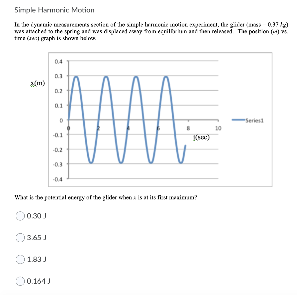 Solved Simple Harmonic Motion In the dynamic measurements | Chegg.com