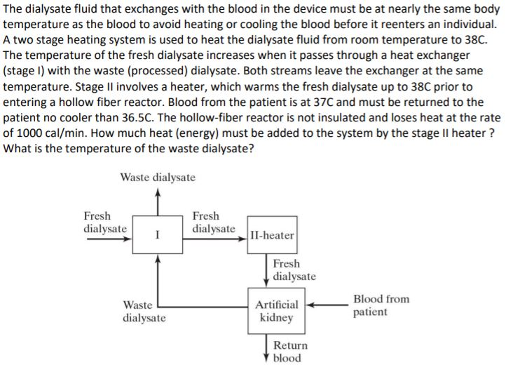 Solved Image Text: The dialysate fluid that exchanges with | Chegg.com