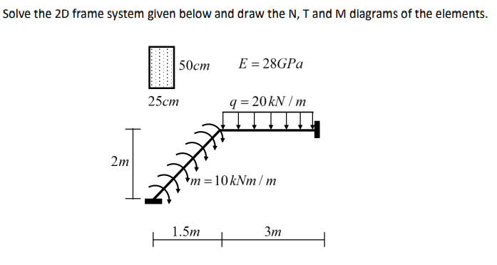 Solve the 2D frame system given below and draw the | Chegg.com
