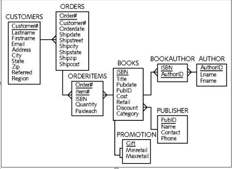 Solved A listing is needed to show the author last name and | Chegg.com