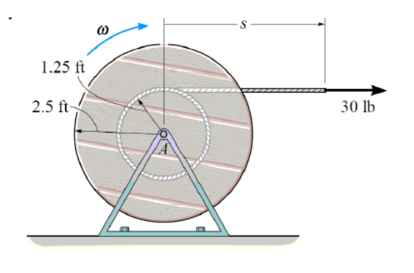 Solved The string is tied around the inner disk. If the | Chegg.com