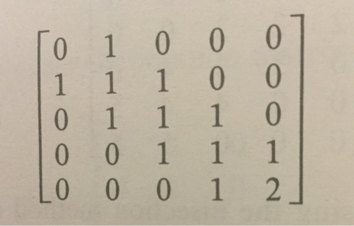 Solved Use the QR method (a) without shift, and (b) with | Chegg.com
