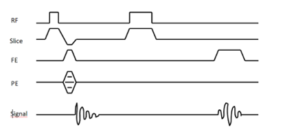 MRI Q6 With regard to the below pulse sequence: | Chegg.com